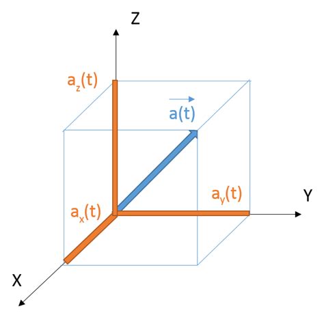 Lagrangianos Vector Función De Un Parámetro