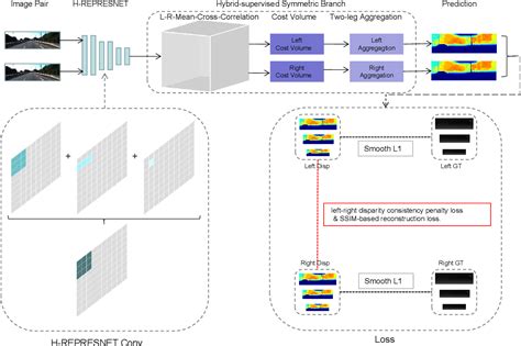 Figure 1 From Ehss An Efficient Hybrid Supervised Symmetric Stereo