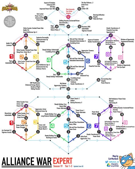 Mcoc Aw Placement Best Defenders Map Attack Tactics