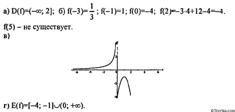 8 23 Дана функция у F X где [] а Укажите D F б вычислите F 3 F 1 F 0 F 2 F 5