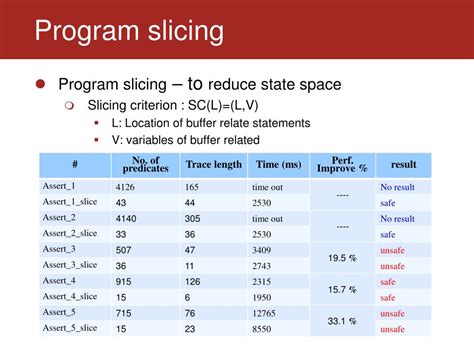 Ppt Automated Detection Of Vulnerabilities Based On Program Analysis