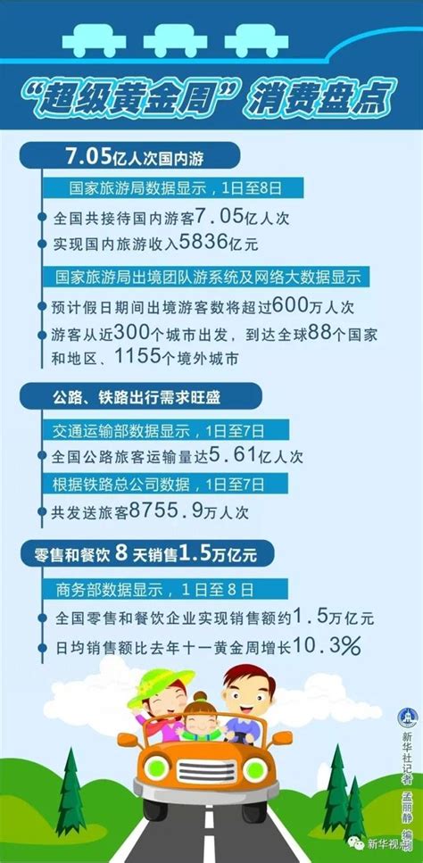 數據盤點︱這個長假，超7億人次出遊，花了多少錢？你去哪兒了？ 每日頭條
