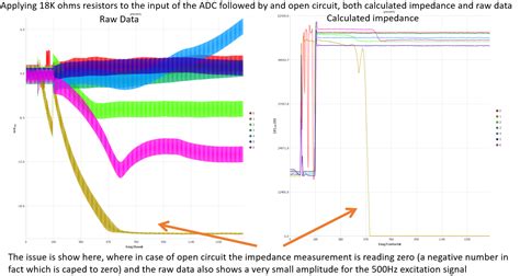 Ads1298 Ac Lead Off Measurment Error With No Input Connected Data Converters Forum Data