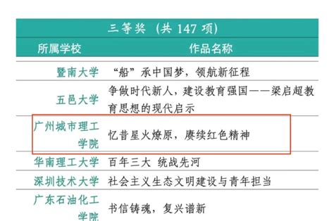 部门新闻