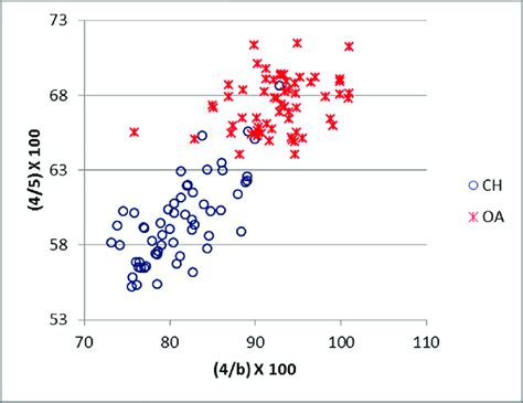 Metacarpal Ratio Between Diameter Of The Lateral Trochlea 4 And The Download Scientific