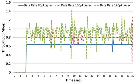 Cloud Based Iot Network Virtualization For Supporting Dynamic Connectivity Among Connected Devices