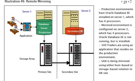Oracle Database Licensing Guide