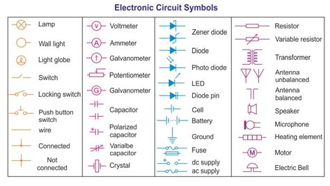Mastering Circuit Symbols With Matlab Model Sathishkumar S Posted On The Topic Linkedin