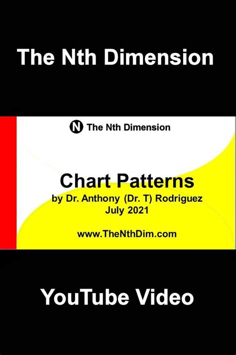 Understanding Chart Patterns