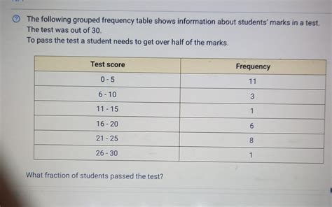 Solved The Following Grouped Frequency Table Shows Information About