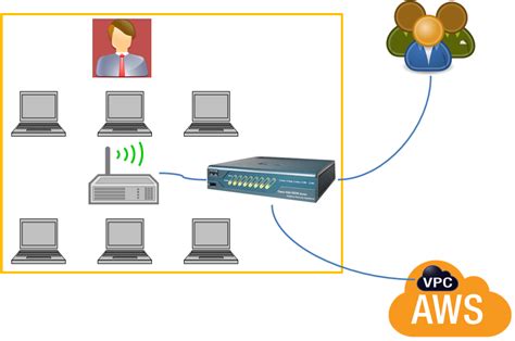 Cloud An Extension To Your Infrastructure VisionFirst Technologies