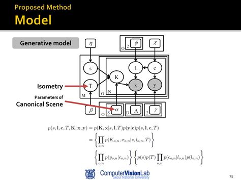 Ppt Abnormal Object Detection By Canonical Scene Based Contextual