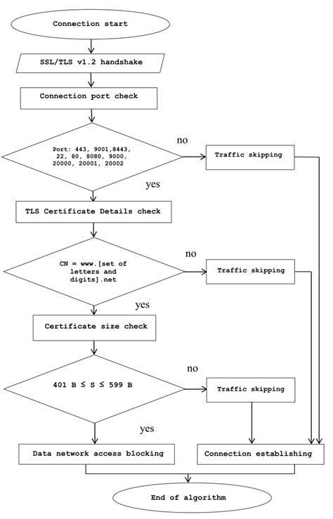 Salsas Diabetic Foot Ulcer Flowchart To Help 40 Off