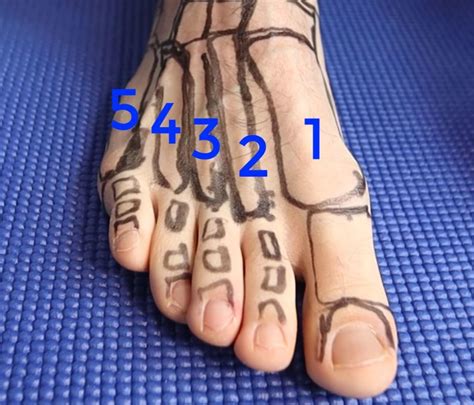 2nd Toe Capsulitis Claw Toe And Hammer Toe Relief Taping And Treatment
