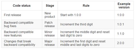Understanding Caret And Tilde In Packagejson A Comprehensive Guide