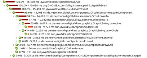 Stuttering When Panning · Issue 751 · Hneemann Digital · Github