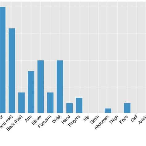 Radiological Image Of The Calcification Of The Patellar Tendon Download Scientific Diagram