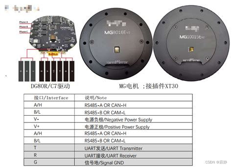 Stm32f302cbt6cubemx陶晶驰控制电机（一）淘晶驰串口屏电路原理图 Csdn博客