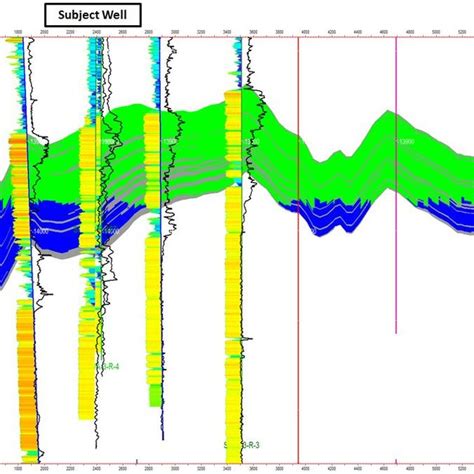 Nolte Smith Plot After The Main Fracture Treatment Download Scientific Diagram