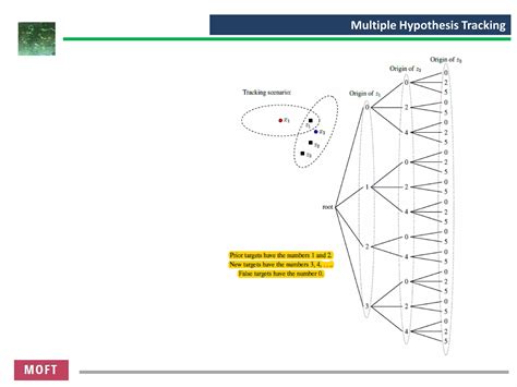 Mht Multi Hypothesis Tracking Part1 Pdf Physics Science