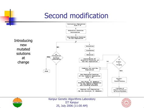 Ppt Multi Objective Dynamic Optimization Using Evolutionary Algorithms Powerpoint Presentation