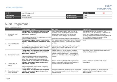Fin02 Procurement Audit Work Program My Audit Spot