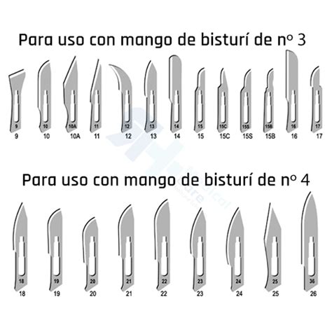 Mangos De Bisturí Nº 3 Y Nº 4 Rh Medical Care