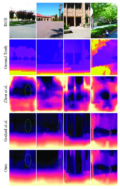 A Qualitative Comparison Of Our Method With That Of Zhou Et Al 15
