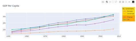 Example On Plotly Site Doesnt Work 📊 Plotly Python Plotly