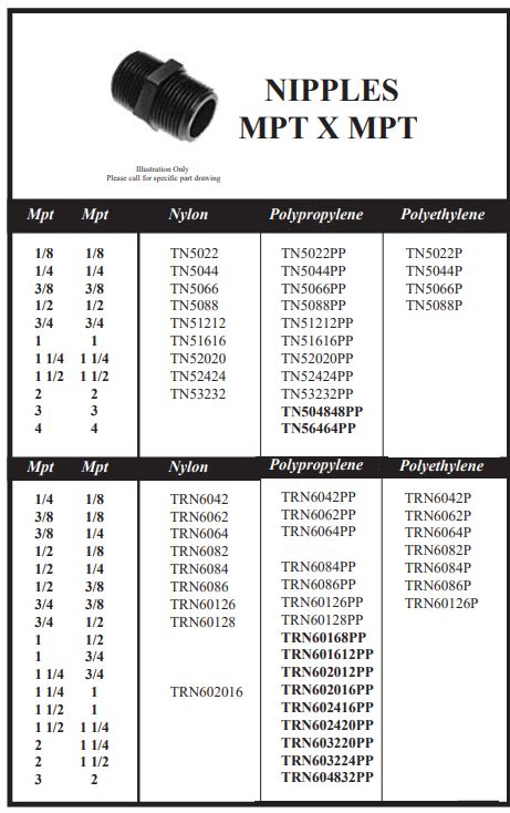 A M Industries Nipples MPT X MPT