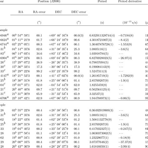 Timing Residuals For The Pulsars Observed In The Timing Nulling Download Scientific Diagram