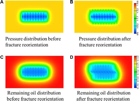 Pressure Distribution And Remaining Oil Distribution Before And After