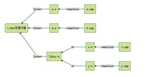 make簡易使用手冊 碼農共和國