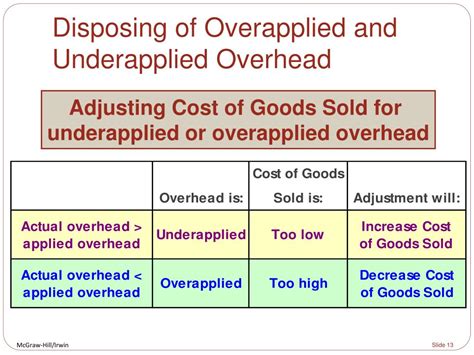 Underapplied Overhead Vs Overapplied Overhead