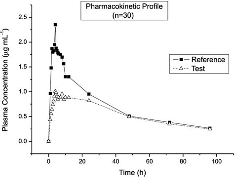 Figure 1 From A Sensitive And Robust Lc Ms Ms Method With Monolithic Column And Electrospray