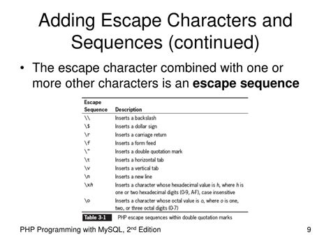 Ppt Chapter 3 Manipulating Strings Php Programming With Mysql 2 Nd