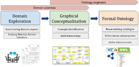 Figure 1 From Modeling Dislocation Dynamics Data Using Semantic Web Technologies Semantic Scholar