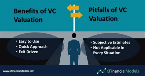 The Vc Valuation Method Discounting The Exit Value Of Tomorrow Efinancialmodels