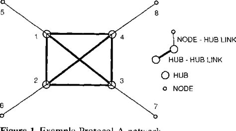 Figure 1 From The Hub Network Design Problem A Review And Synthesis