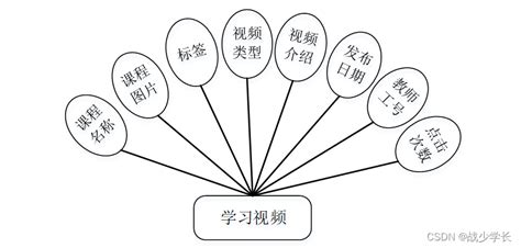 附源码 Javassm计算机毕业设计支持协作知识建构的python程序设计课程学习活动平台【源码数据库lw部署】程序设计适用于活动