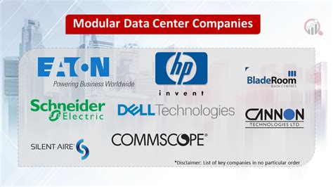 Modular Data Center Companies Market Research Future