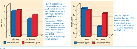 Figure 4 From Efficacy Of Laser And Ultrasonic Therapy In Patients With Chronic Obstructive