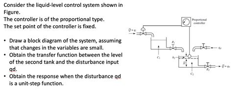 Solved Consider The Liquid Level Control System Shown In