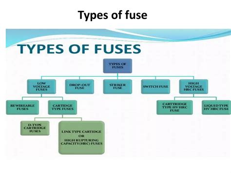 Electrical Fuse Power Point Presentation Pptx