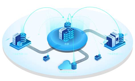 云中台技术中台数据中台白码