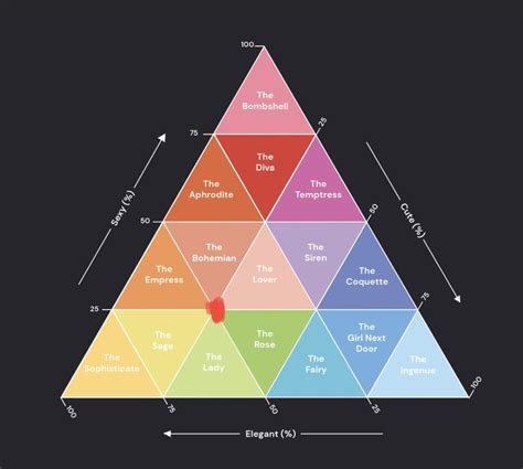 Feminine Archetypes System Update Website And Quiz Rdressforyourbody