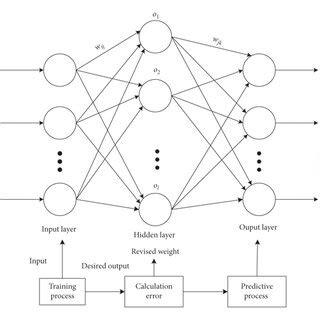 Topology Diagram Of BP In MATLAB Software Download Scientific Diagram