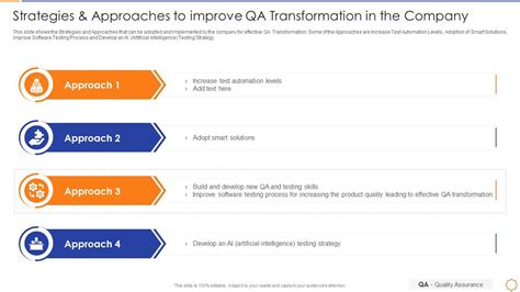 Qa Enabled Business Transformation Strategies And Approaches To Improve Presentation Graphics