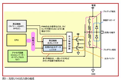 CC2531 What Would Be Happen When USB DP DM Are Connected During CPU Power Down Zigbee