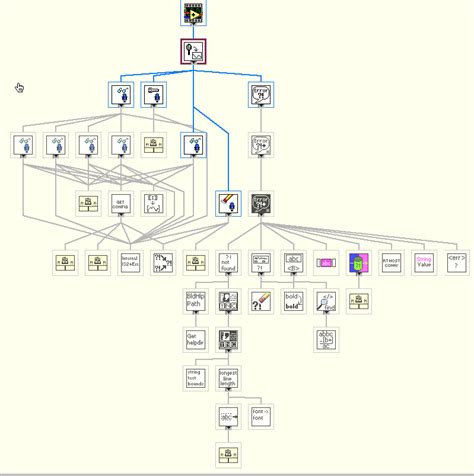 2 3 LabVIEW图形化程序LabVIEW Graphical Programming NI Community